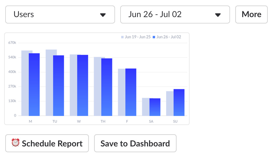 Slack for Marketing Teams | Solutions | Slack
